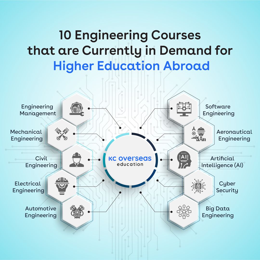 17 445 Software Engineering For AI Enabled Systems SE4AI 41 OFF